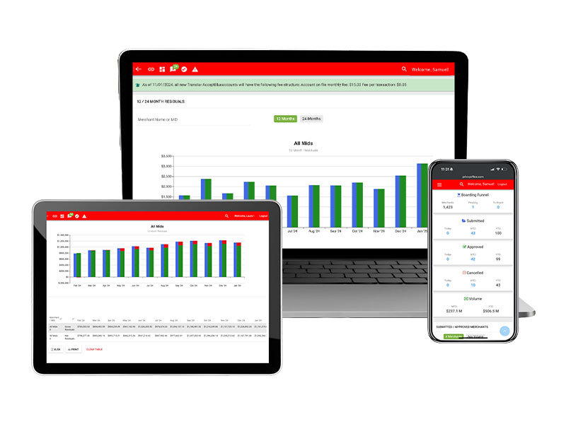 Privvy ISO CRM Account Management | Defyne Payments